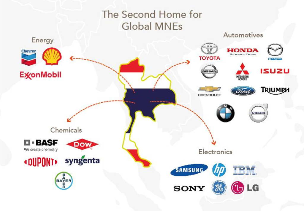 Why Invest in Thailand – SEP
